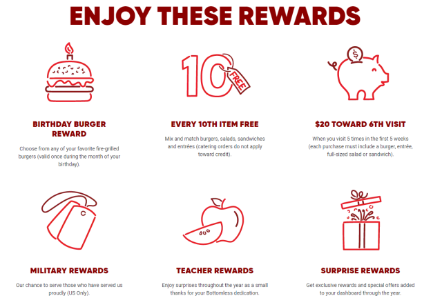 Red Robin Royalty® | Countryside Mall